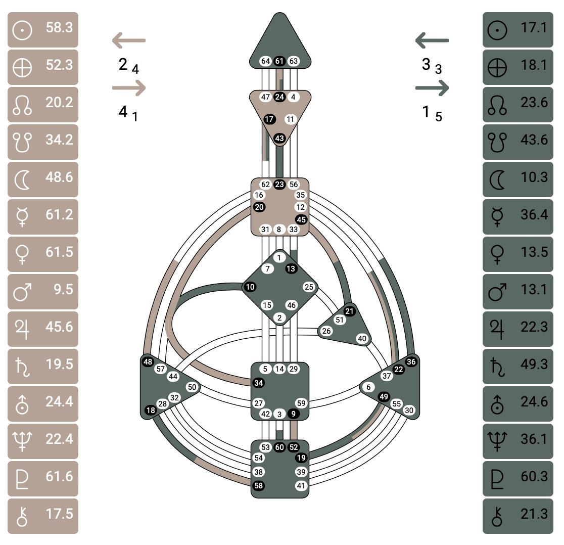 Human Design Types - Amy Doyle